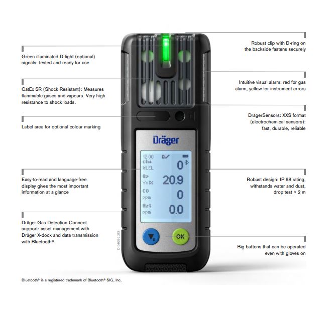 Drager X-am® 2800 Gas Detector | Sunbelt Sales